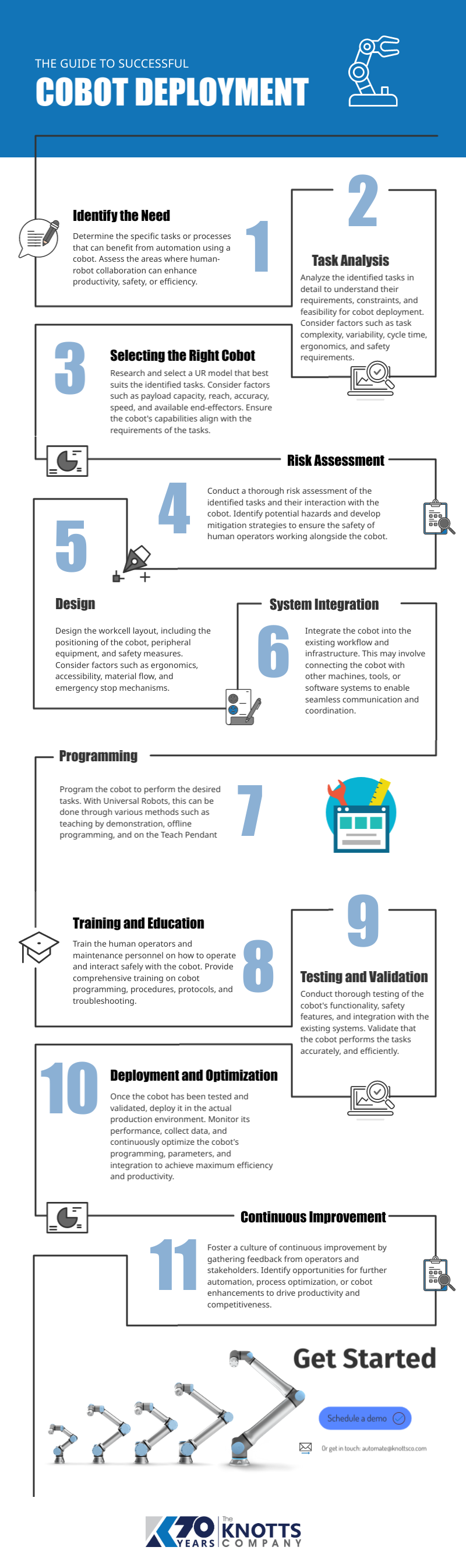 Guide to a Success Cobot Deployment